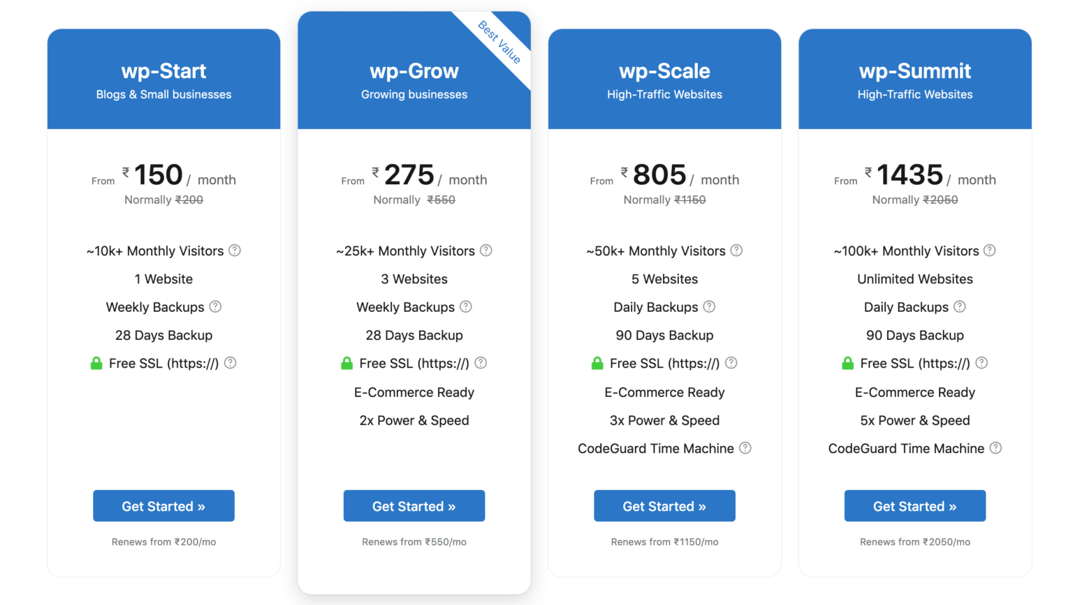 How To Create A Blog in 2021? - InfoBahn